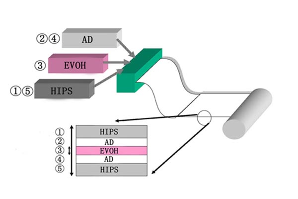 Blown film co-extrusion EVOH composite plastic sheet process - Desu ...