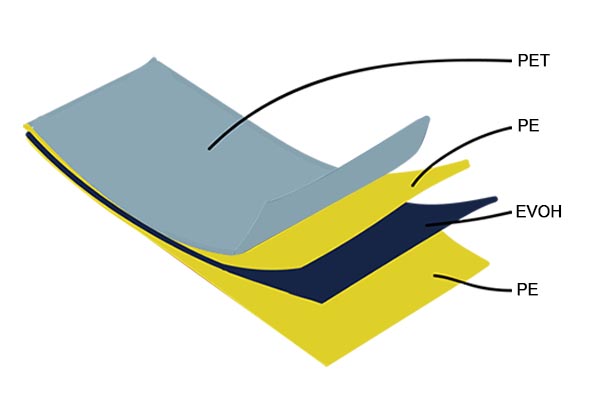 PET-PE-EVOH-PE - Desu Technology Packing Material Co.,LTD