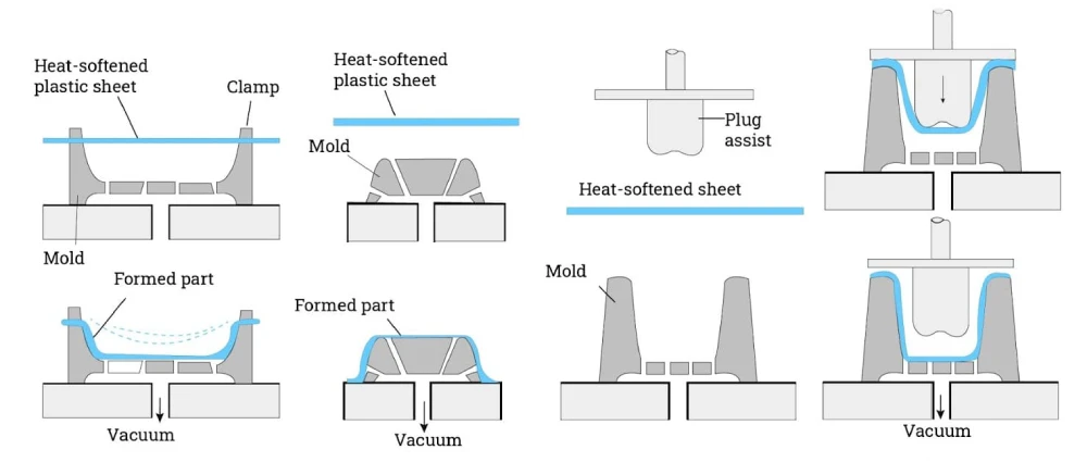 PET blister sheet: a new tool for food, vegetable and fruit packaging ...