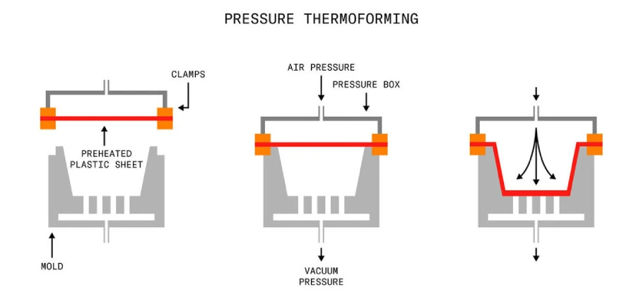 Application of Thermoforming PET Sheet in Toy Packaging - Desu ...
