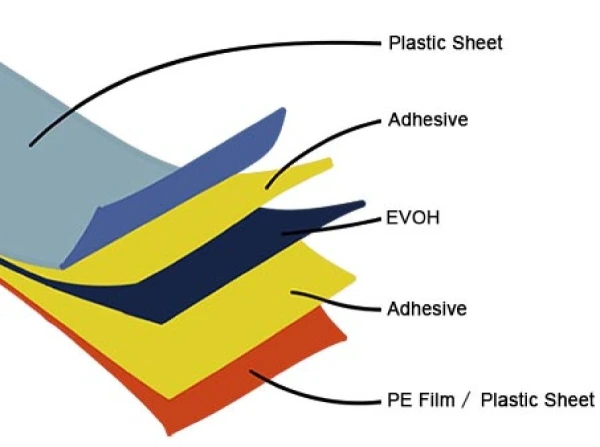 RPET/EVOH/PP plastic sheet for pre-prepared food packaging ...