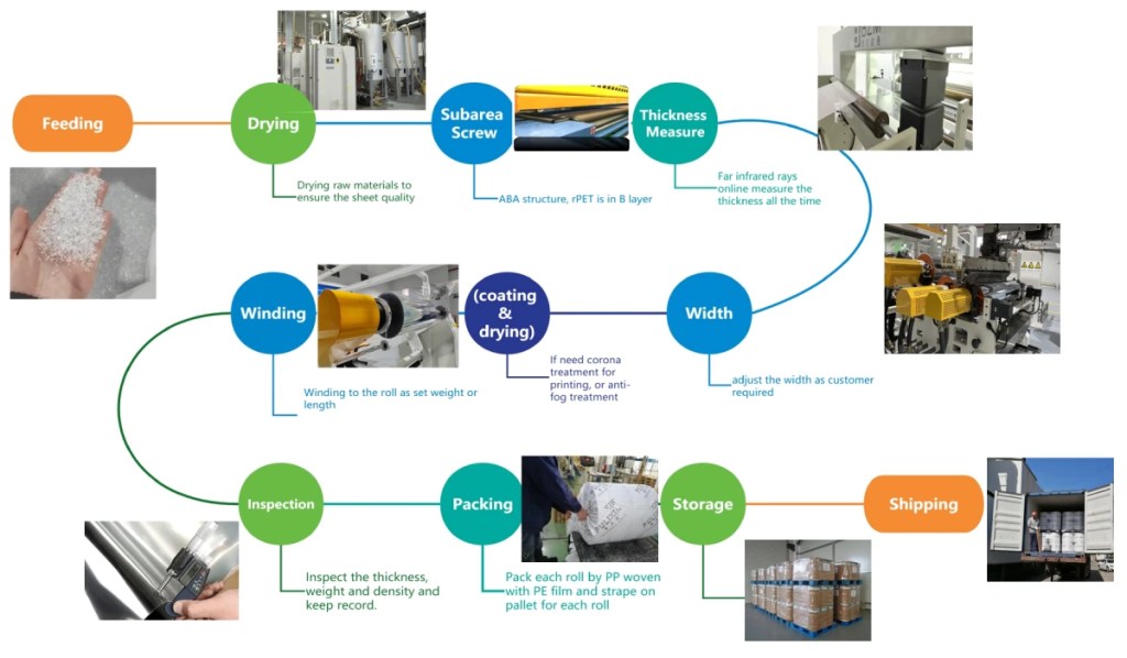 CPET plastic sheet - Professional Plastic Sheet Manufacturer ...