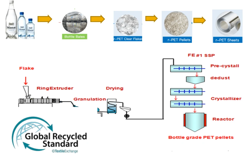 RPET plastic sheet roll for thermoforming - Professional Plastic Sheet Manufacturer ...