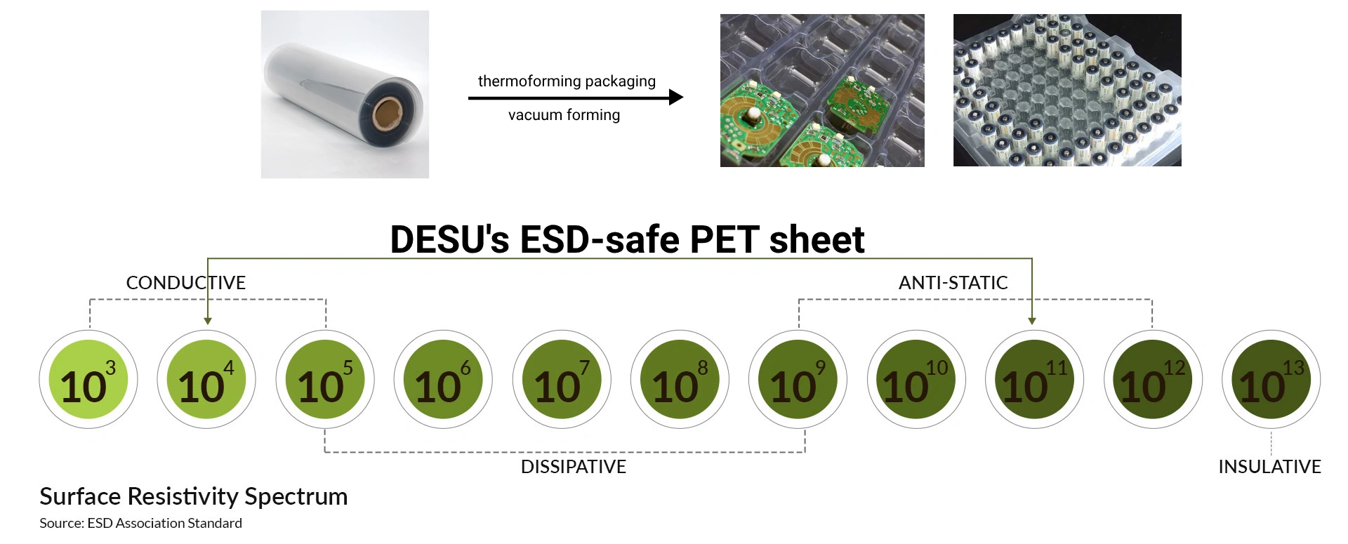 Anti-static ESD PET sheet - Professional Plastic Sheet Manufacturer ...